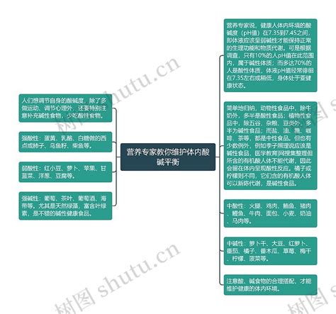 营养专家教你维护体内酸碱平衡思维导图 编号p7253487 Treemind树图