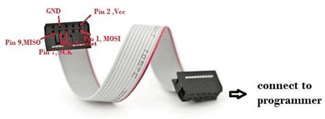 Interfa Age Du Module Gsm Avec Le Microcontr Leur Avr Envoyer Et