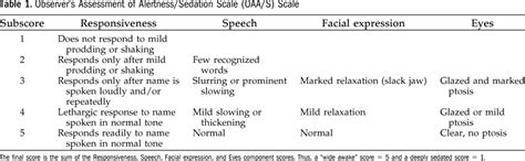 The Correlation Between Bispectral Index And Observational S