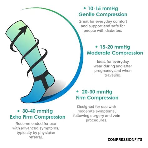 How Tight Should Compression Socks Be For Different Needs