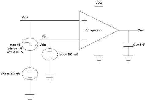 9 Test Setup Of Comparator For Ac Response Download Scientific Diagram