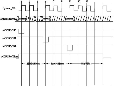 method for lowering ddr3 double data rate memory refreshing power consumption eureka patsnap