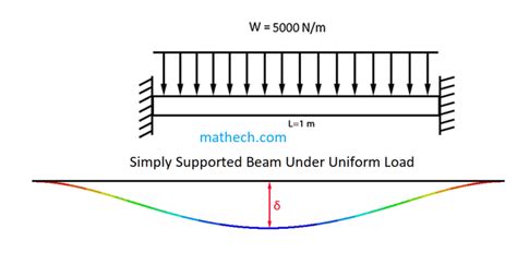 Finite Element Analysis Project Ideas Abaqus Experts For Finite Element Simulation