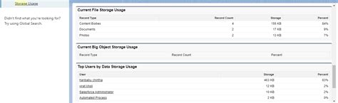 What Is Storage Usage And Its Uses In Salesforce Forcelearn