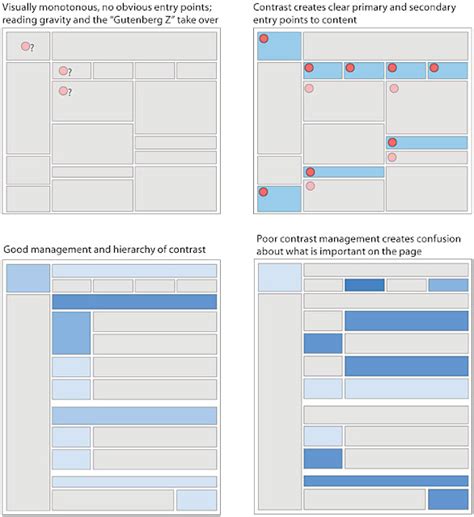Grid Layouts In Modern Web Design Richard Walsh Designer Labs
