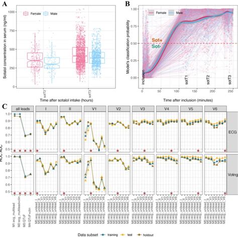 Distribution Of Ptb Diagnostic Ecg Dataset Download Scientific Diagram