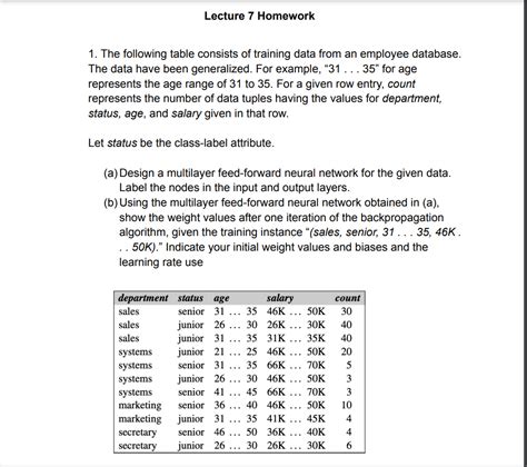 Solved Lecture HomeworkThe Following Table Consists Of Chegg Com