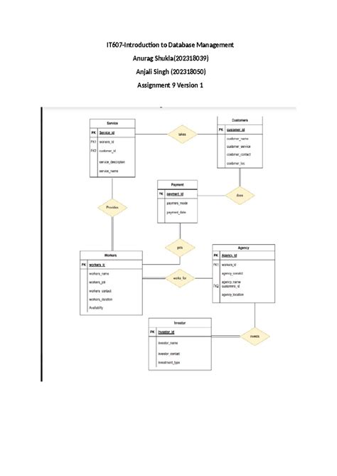 DBMS Lab9V1 IT607 Introduction To Database Management Anurag Shukla