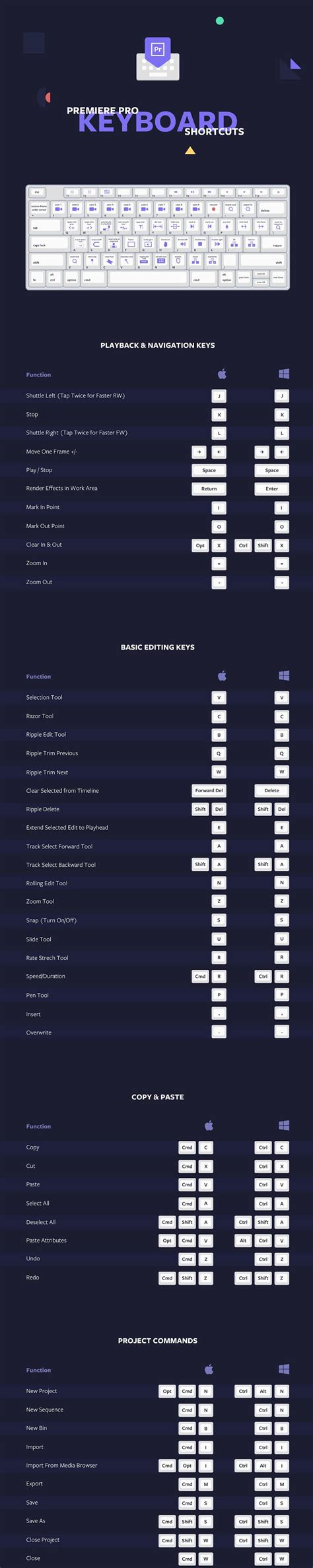 Premiere Pro Keyboard Shortcuts Nakibul Islam