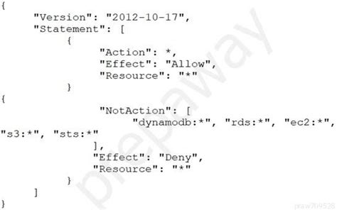 AWS Certified Security Specialty Exam Free Exam Q As Page ExamTopics