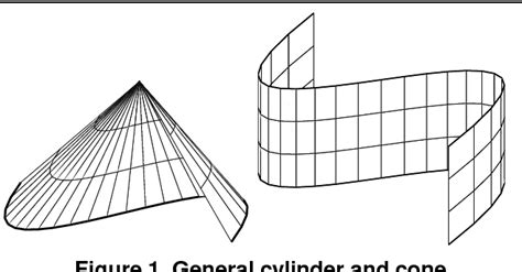 Figure 1 From Recognition And Reconstruction Of Developable Surfaces From Point Semantic Scholar