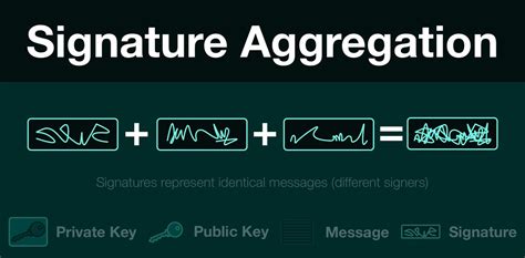 Bls Digital Signatures Wikijs