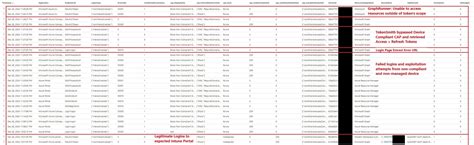 Bypassing Intune Conditional Access Tokensmith Detection And Response