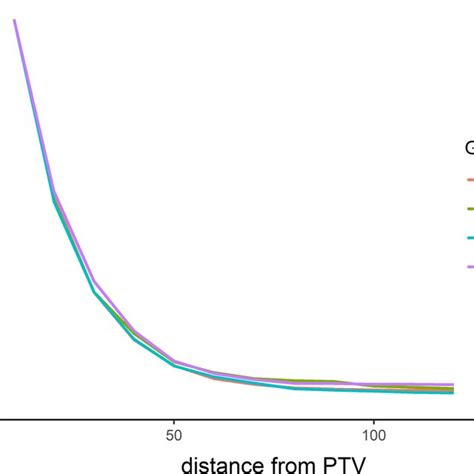 Framework Of Geometry‐driven Dosevolume Histogram Prediction Model Download Scientific