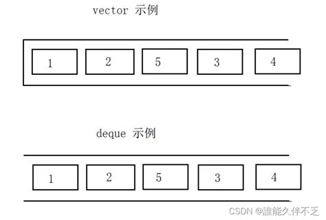 Cstldeque容器 Csdn博客
