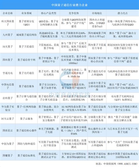 行业报告