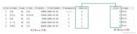 【mysql数据库笔记 基础篇】（四）约束默认约束图形化操作 Csdn博客