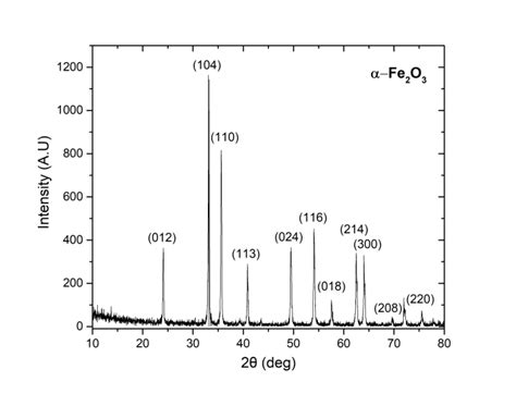 Do Data Analysis Data Visualization By Hassanaliqu Fiverr