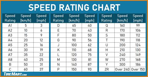 Tire Speed Ratings Unraveling The Mystery Driving Scope