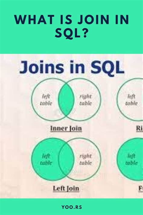 What Are SQL Joins SQL Join Statements Permit Us To Access Data From