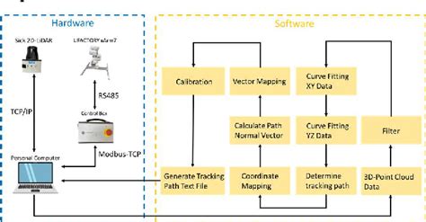 Figure 1 From The Development Of An Autonomous Robotic Scanning System