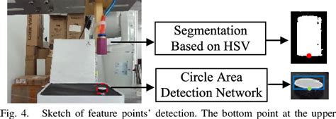 Figure 1 From Image Based Visual Servoing For Position Alignment With