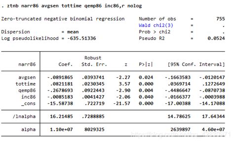 7stata的基本使用 受限被解释变量断尾回归模型 Csdn博客