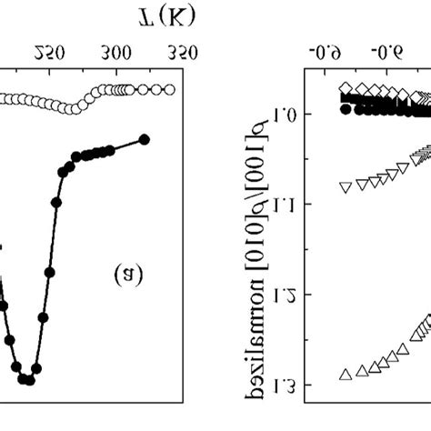 Electron Diffraction Patterns Recorded From The Surface Of Samples With Download Scientific