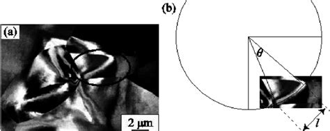 Dislocation Density Calculation For A Bend Contour Observed In Download Scientific Diagram