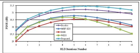 Figure From Edge Directed Interpolation In A Bayesian Framework Semantic Scholar