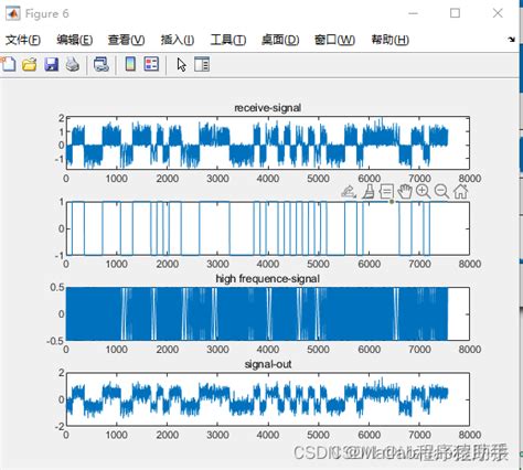 Matlab源码 第55期】matlab代码基于m序列的多用户跳频通信系统仿真，输出各节点波形图。m序列跳频 Csdn博客