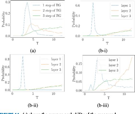 Figure 14 From Is Deep Learning A Renormalization Group Flow Semantic Scholar