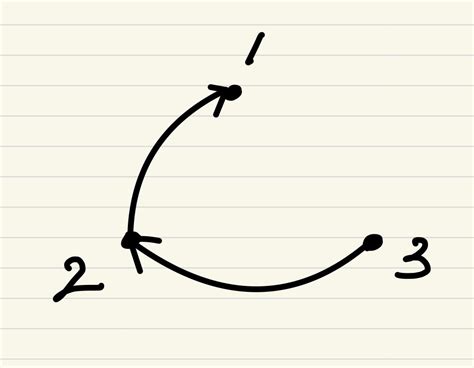 Discretemath Slow And Steady