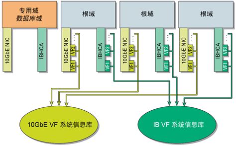 根域 Oracle® Supercluster M7 系列概述指南