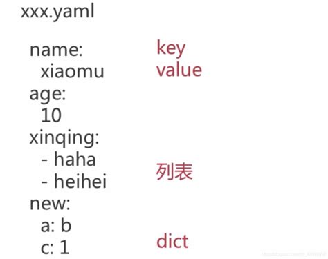 Python中yaml文件的读取python读取yaml Csdn博客