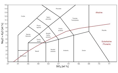 tas diagram — tas gmisc