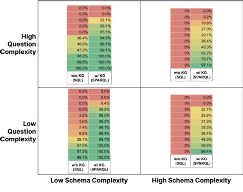 Figure 38 From Increasing Accuracy Of Llm Powered Question Answering On
