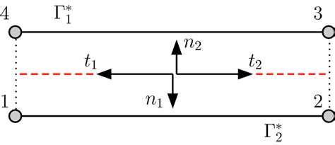 Sketch Of The Interface Finite Element Topology Download Scientific