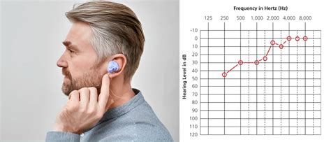 Why Are You Hearing Echoes Understanding The Occlusion Effect In