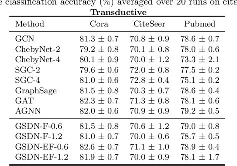 Understanding Graph Neural Networks From Graph Signal Denoising
