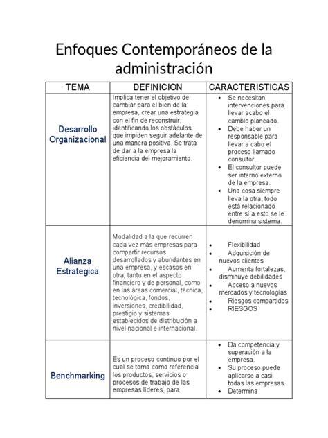 Enfoques Contemporáneos De La Administración Pdf Benchmarking