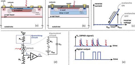 high sensitivity photodetector for photon counting applications