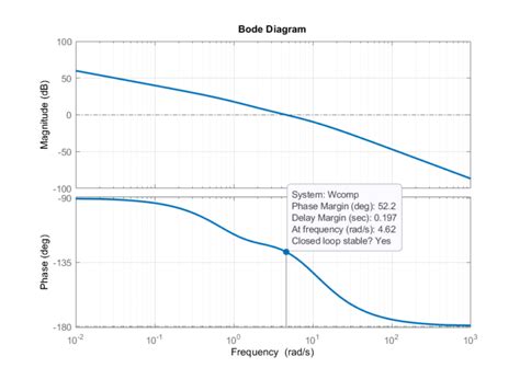 Example Of Designing A Phase Lead Controller Compensator In Matlab