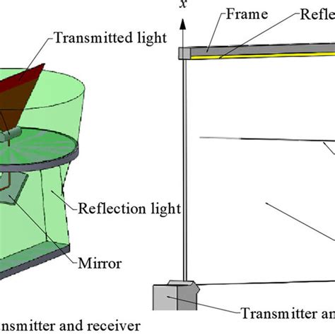 Schematic Diagram Of The Bullet Hitting Coordinates In The Experiment