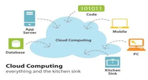Difference Between Virtualization And Cloud Computing Techyv Com