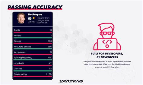 Passing Accuracy Sportmonks Passing Accuracy Sportmonks