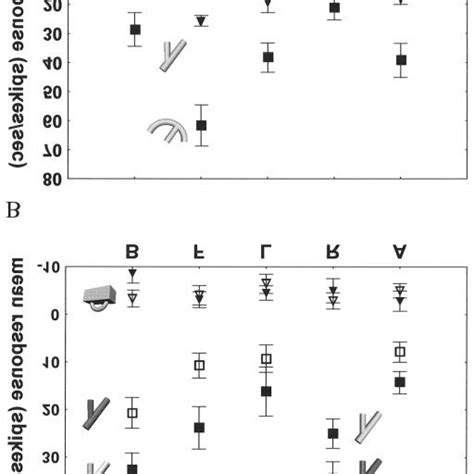 Effect Of Illumination Intensity Examples Of Single Neurons A Download Scientific Diagram