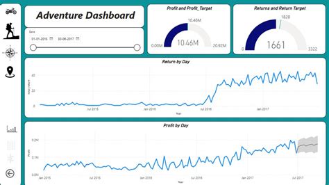 𝐀𝐝𝐯𝐞𝐧𝐭𝐮𝐫𝐞 𝐖𝐨𝐫𝐤𝐬 𝐒𝐚𝐥𝐞𝐬 𝐃𝐚𝐬𝐡𝐛𝐨𝐚𝐫𝐝 𝐏𝐨𝐰𝐞𝐫 𝐁𝐈 𝐏𝐫𝐨𝐣𝐞𝐜𝐭 Mohammad Miqdhad C
