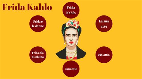 Presentazione Frida Kahlo Esame By Sabrina D Angelo On Prezi