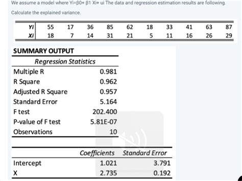 Solved We assume a model where Yi β β Xi ui The data and Chegg com